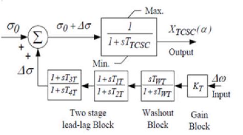 figure 1 from optimal tuning of tcsc controller using particle swarm optimization semantic scholar