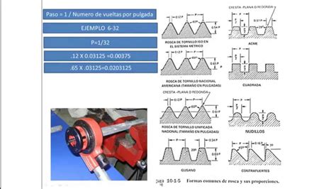 Tipos De Roscas Y Cuerdas Para Tornillos Tipos De Cuerdas Mas Comunes