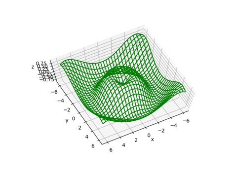 an easy introduction to 3d plotting with matplotlib by george seif towards data science