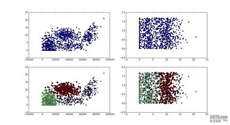 python从txt读取数据并画图 数据从txt文本导入python csdn博客