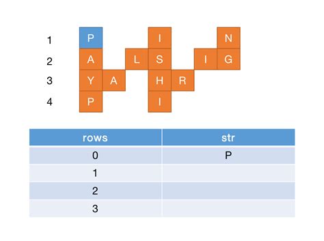 6 z 字形变换 leetcode题解