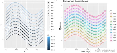 R语言 ggplot图片边缘空白设置和ggplot映射的shape值多余6个 ggplot2手动设置形状 还是报错形状超过6个 CSDN博客