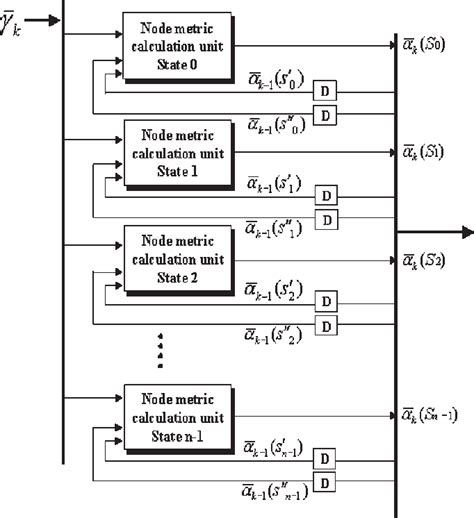 figure 6 from an improved max log map algorithm for turbo decoding and turbo equalization