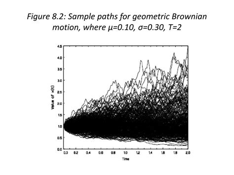 ppt diffusion processes and ito s lemma powerpoint presentation free download id 398997