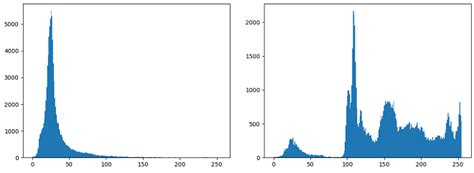 基于python的opencv图像处理12 数据分析师之路