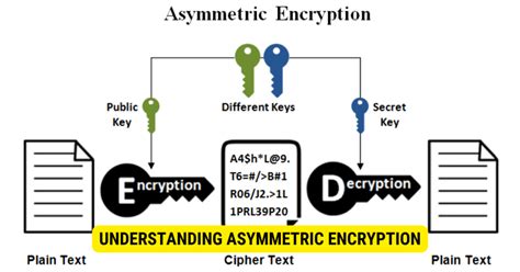 what type of encryption algorithm uses two keys to encrypt and decrypt data blog