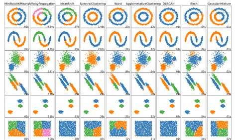 the 5 clustering algorithms data scientists need to know by george seif towards data science