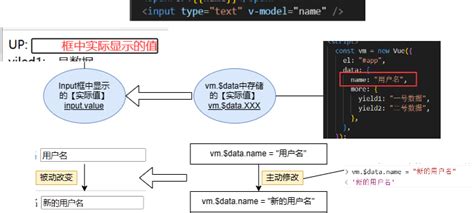vue2 数据劫持and双向绑定 简易实现和原理讲解 vue2数据劫持和数据绑定的原理 csdn博客