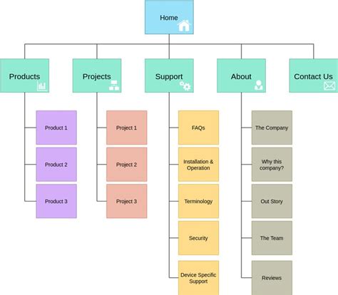 Simple Homepage Sitemap Site Map Diagram Template In 2024 Webpage