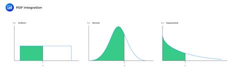 random variable analystprep frm part 1
