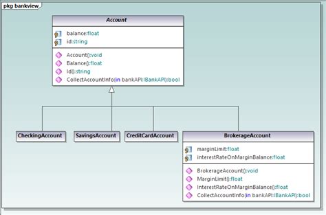 uml modeling for c with umodel altova blog