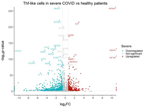 volcano plots in r easy step by step tutorial