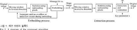figure 1 from high performance lossless data embedding using a moving window semantic scholar