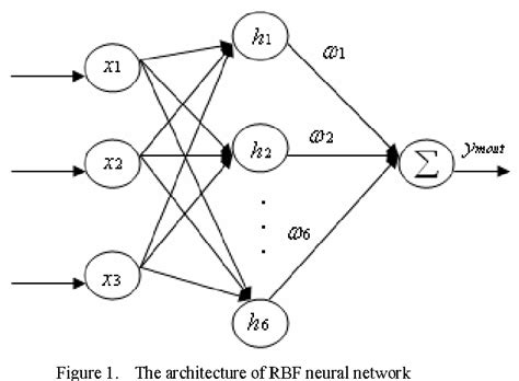 figure 1 from an improved rbf neural network based on evolutionary programming semantic scholar