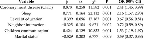 multivariate conditional logistic regression analysis of factors download scientific diagram