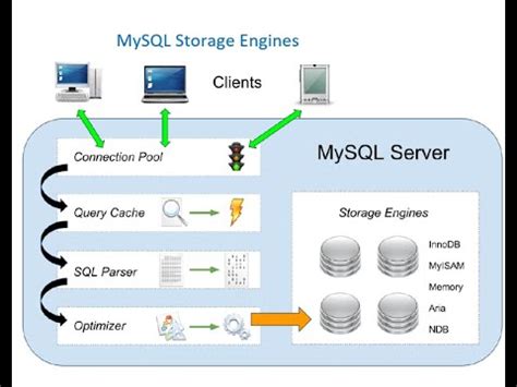 2 Beginners Guide To MySQL8 Storage Engines MySQL DBA Tutorial