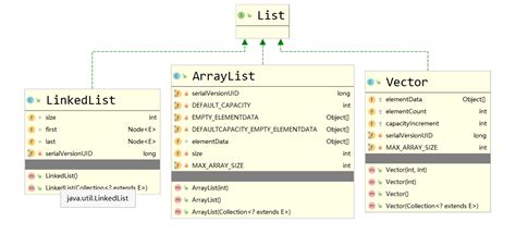 java集合专题list接口arraylist vector linkedlist底层结构和源码分析 云社区 华为云