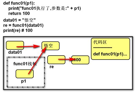 python level1 day08 函数 python编写函数level用于判断用户输入的字符串报告 csdn博客