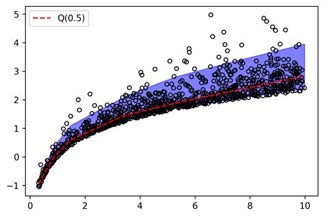 github cgarciae quantile regression
