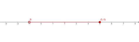 express the inequality in interval notation and then graph quizlet