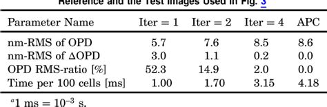 table 1 from extended scene shack hartmann wavefront sensor algorithm minimization of scene