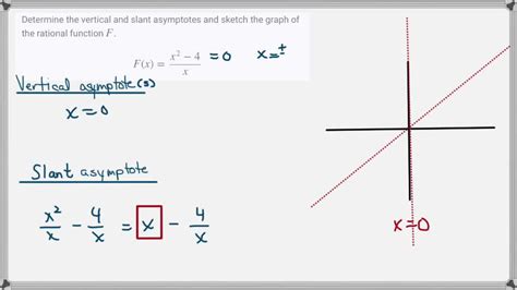 solved determine the vertical and slant asymptotes and sketch the graph of the rational function