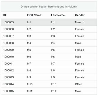 ASP NET Core Blazor Grouping Data