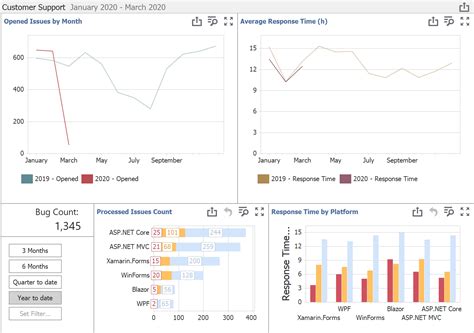 DevExpress Dashboard Early Access Preview V20 1