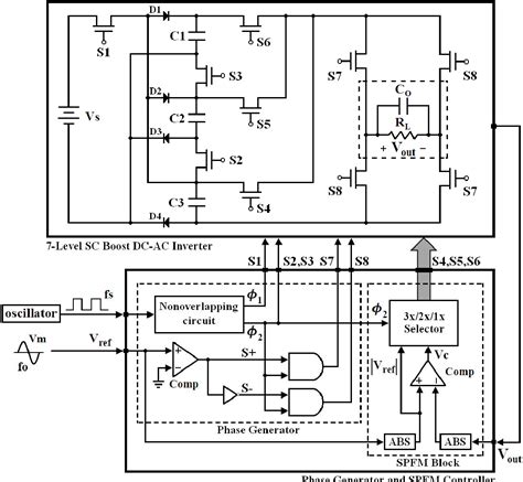 figure 1 from closed loop 7 level switched capacitor boost dc ac inverter with sinusoidal pfm