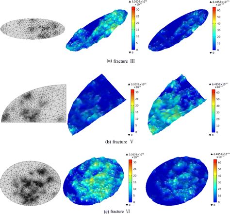 distribution of fracture adaptive mesh refinement aperture and download scientific diagram