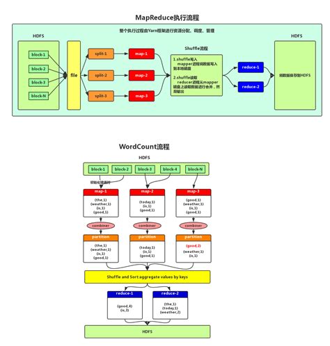 一图看懂hadoop mapreduce工作原理 csdn博客