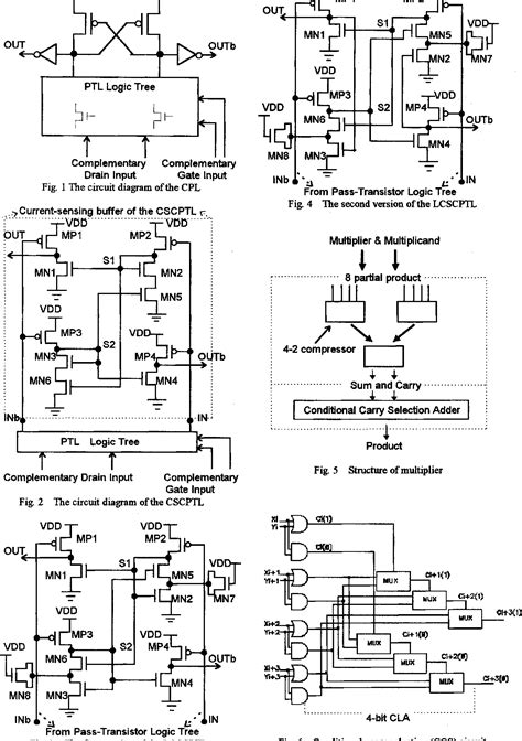 figure 5 from a 1 2 v cmos multiplier using low power current sensing complementary pass