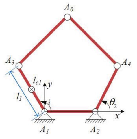 applied sciences free full text adaptive robust admittance control of robots using duality