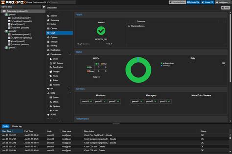 Proxmox Ha Cluster Configuration For Virtual Machines Virtualization