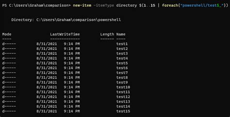 bash vs powershell