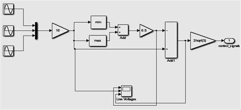space vector pwm implementation in matlab download scientific diagram