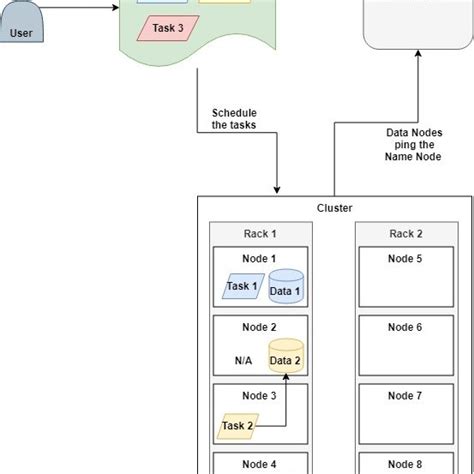 an illustration of data locality in big data download scientific diagram