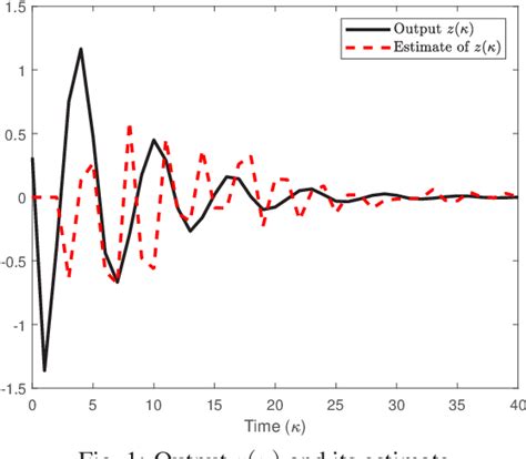figure 1 from dynamic event triggered h∞ state estimation of time delayed neural networks with