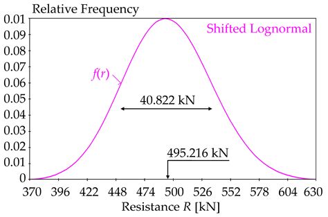 entropy free full text global sensitivity analysis based on entropy from differential