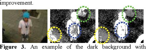figure 3 from a hybrid codebook background model for background subtraction semantic scholar