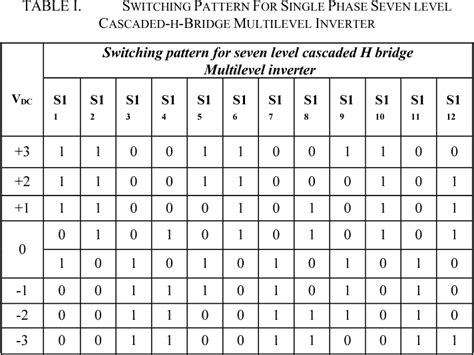 table i from modified phase shifted pwm for cascaded h bridge multilevel inverter semantic scholar