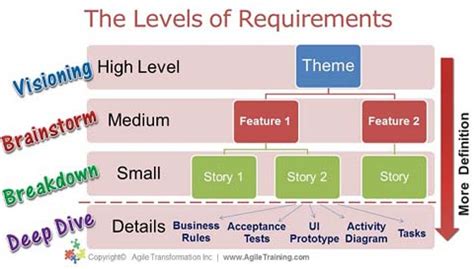 Measuring The Success Of Requirements Gathering