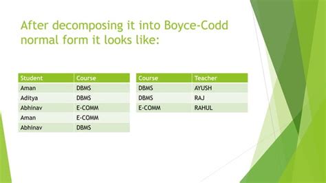 normalization in dbms
