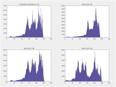 matlab图像处理之图像的像素矩阵 matlab读取图片像素数据矩阵 csdn博客