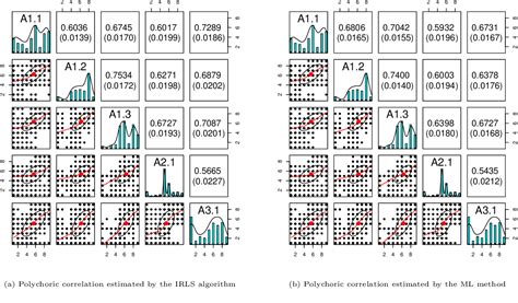 figure 1 from iteratively reweighted least squares method for estimating polyserial and