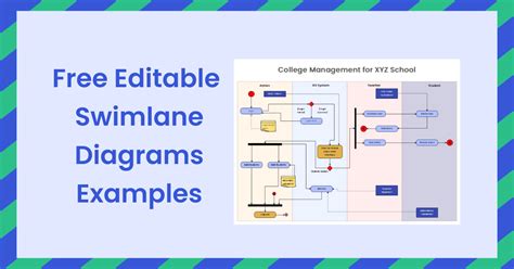 Free Editable Swimlane Diagram Examples EdrawMax Online