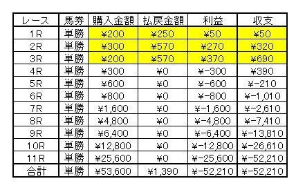 浦和のナイター 私はコレで会社をやめました