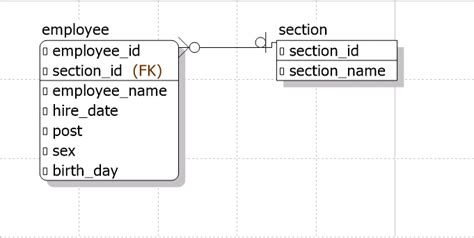 sqlalchemyで生sqlを発行して大量データの取得を高速化してみた クラウド・awsのit技術者向けブログ skyarch broadcasting