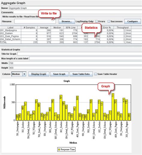 jmeter open source functional and load testing