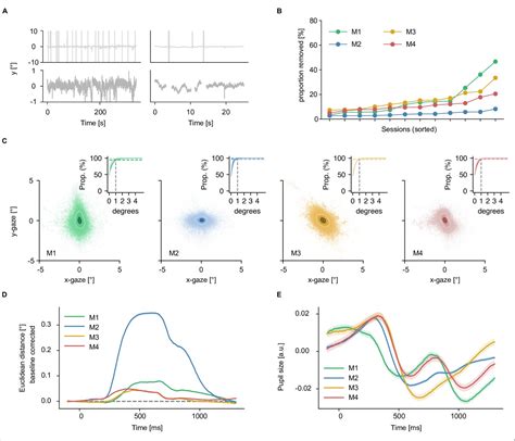 figures and data in things data a multimodal collection of large scale datasets for